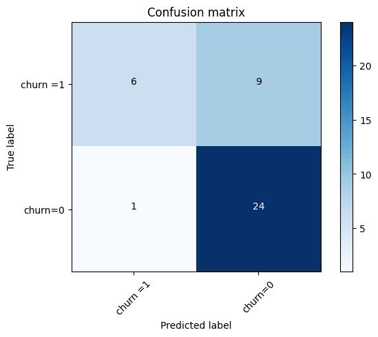 MODUL 3 PRAKTIKUM SAINS DATA – Lab Matematika UI