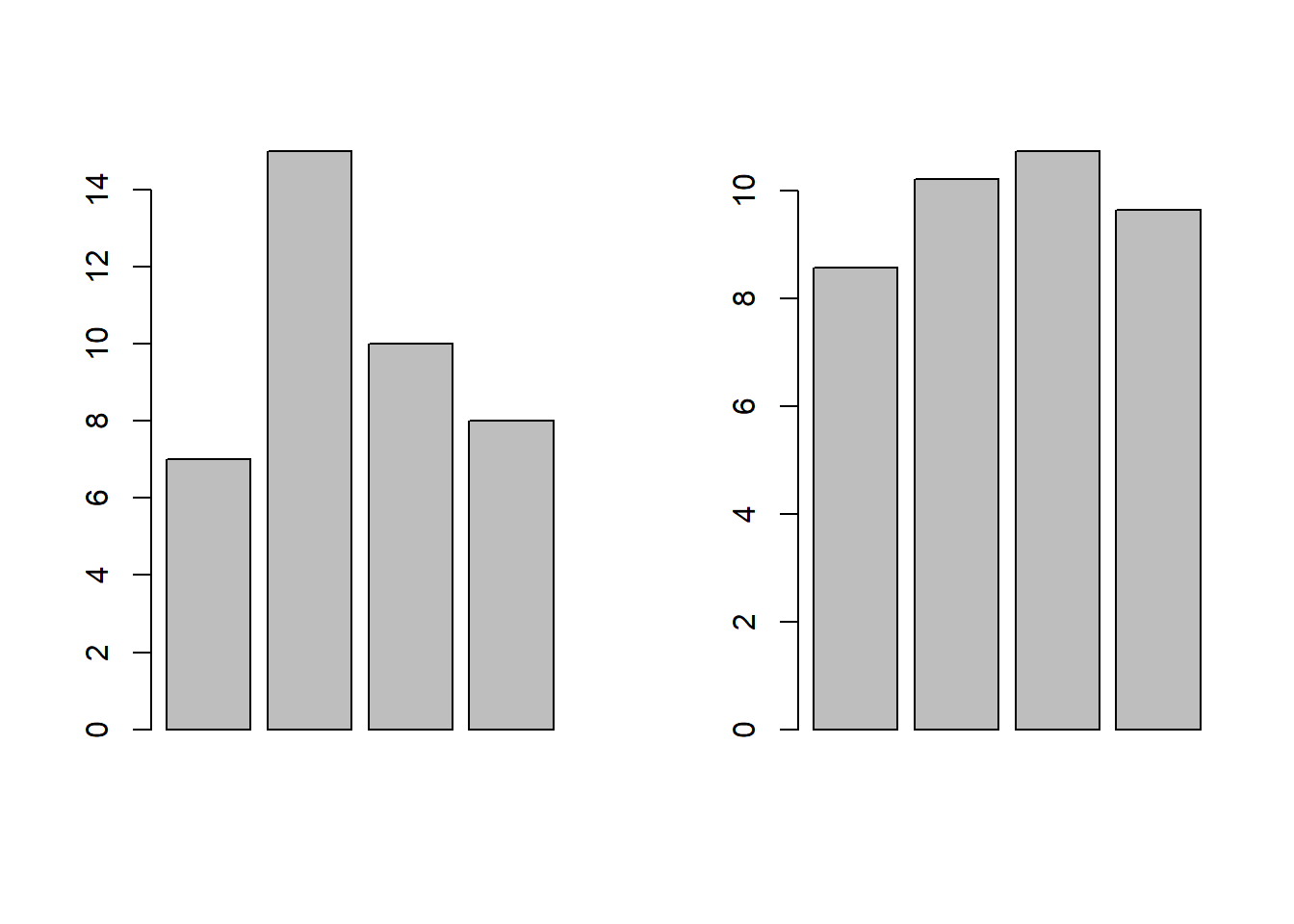 (Pertemuan 09) ANOVA dan Uji Chi-Squared – Lab Matematika UI