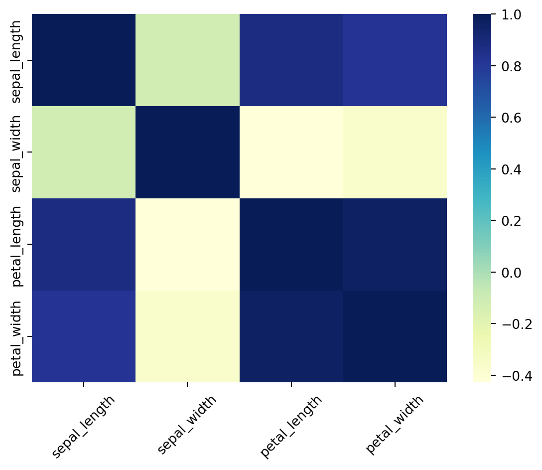 Pertemuan 4 : Data Visualization (seaborn) – Lab Matematika UI