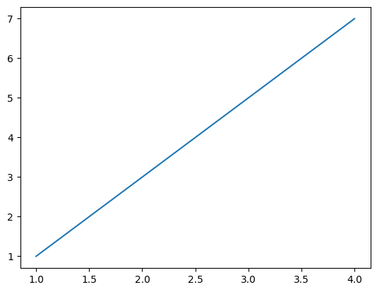 Modul 0 Metode Numerik: Review Python, NumPy, Matplotlib – Lab Matematika UI