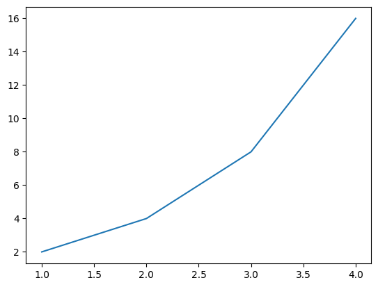 Modul 0 Metode Numerik: Review Python, NumPy, Matplotlib – Lab Matematika UI