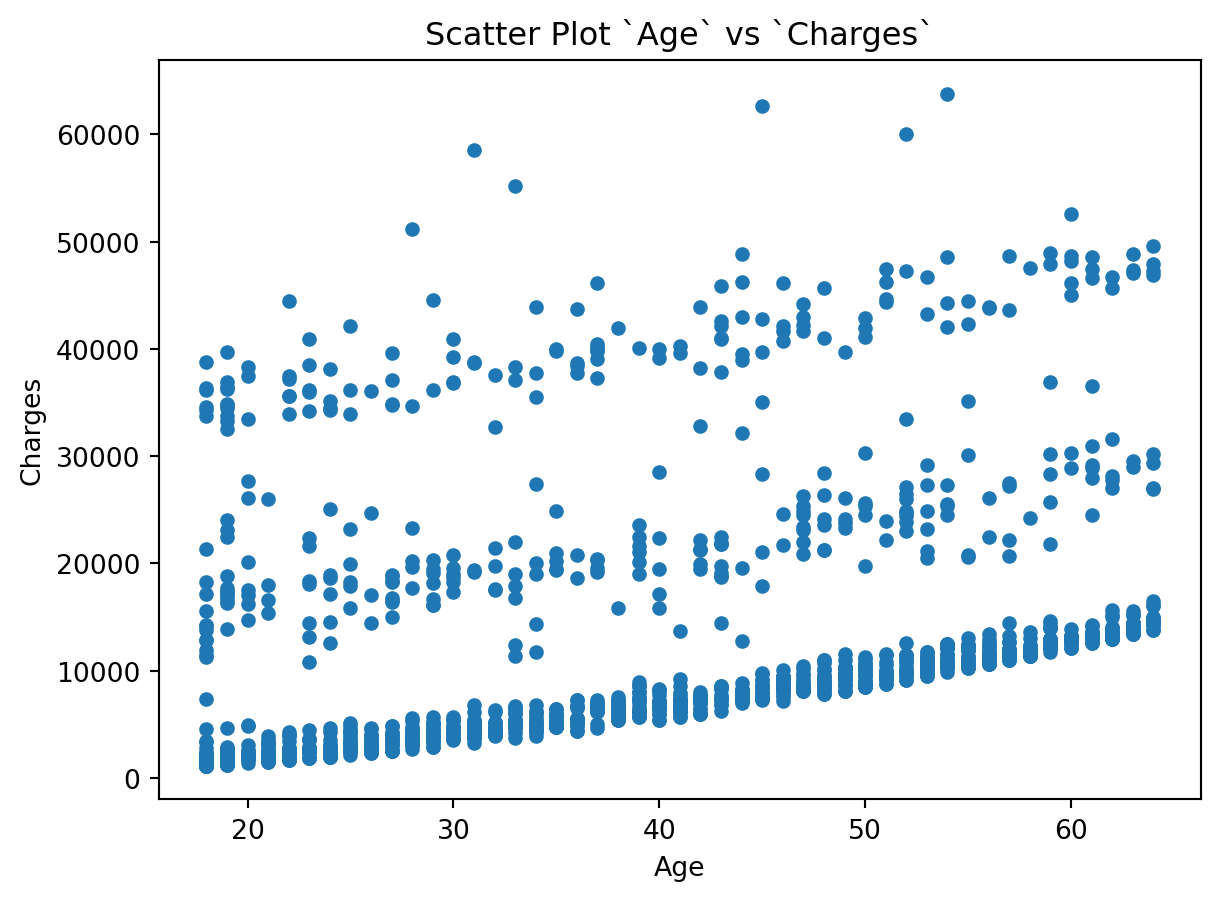 Pertemuan 3 : Simple Data Visualization (matplotlib) – Lab Matematika UI