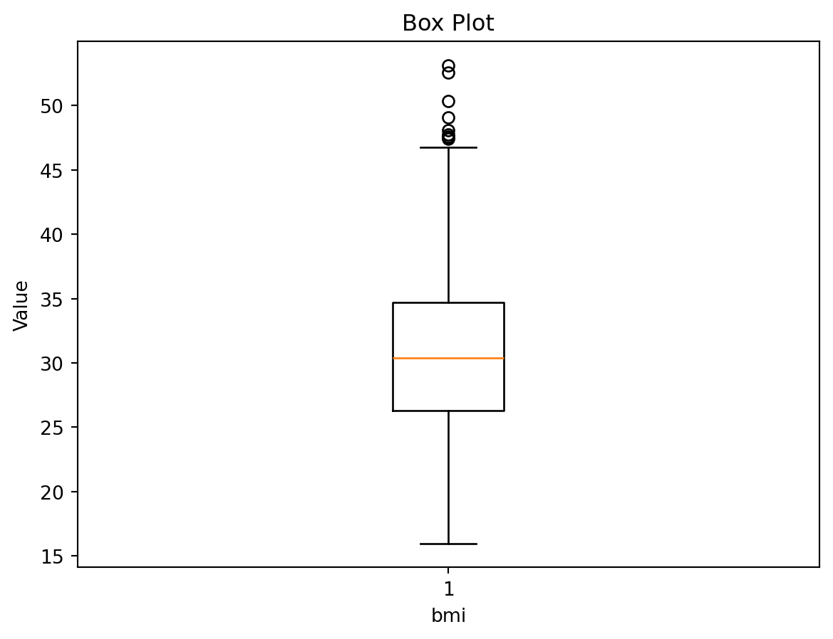 Pertemuan 3 : Simple Data Visualization (matplotlib) – Lab Matematika UI