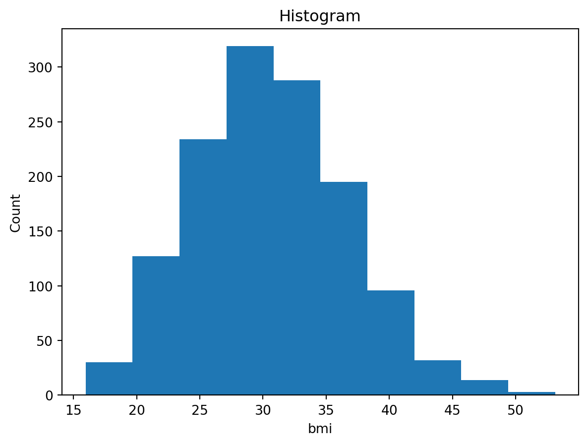 Pertemuan 3 : Simple Data Visualization (matplotlib) – Lab Matematika UI