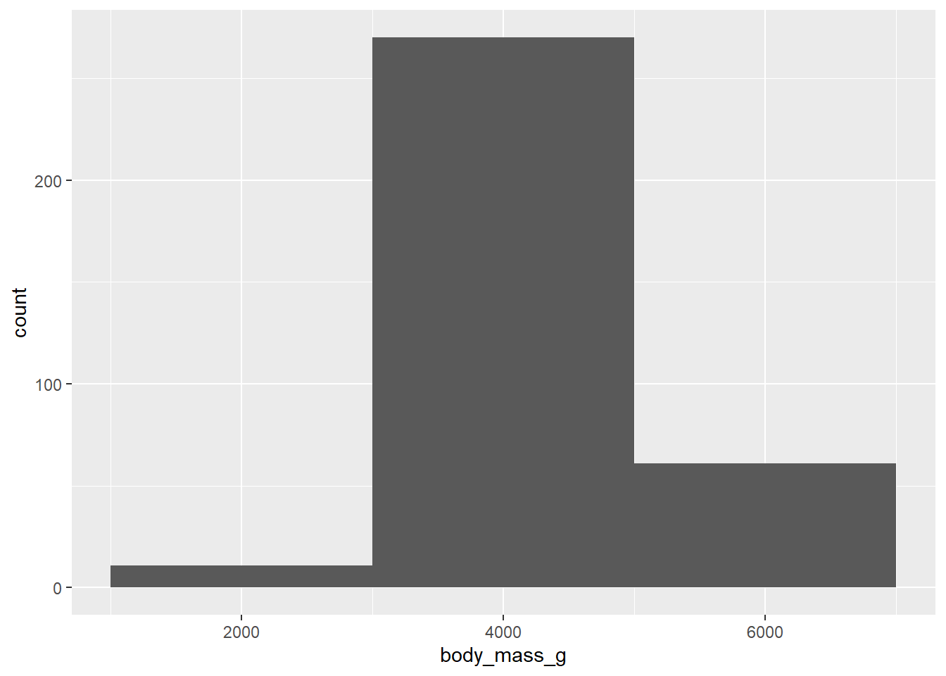 Pertemuan 8 : Data Visualization (R) part 2 – Lab Matematika UI